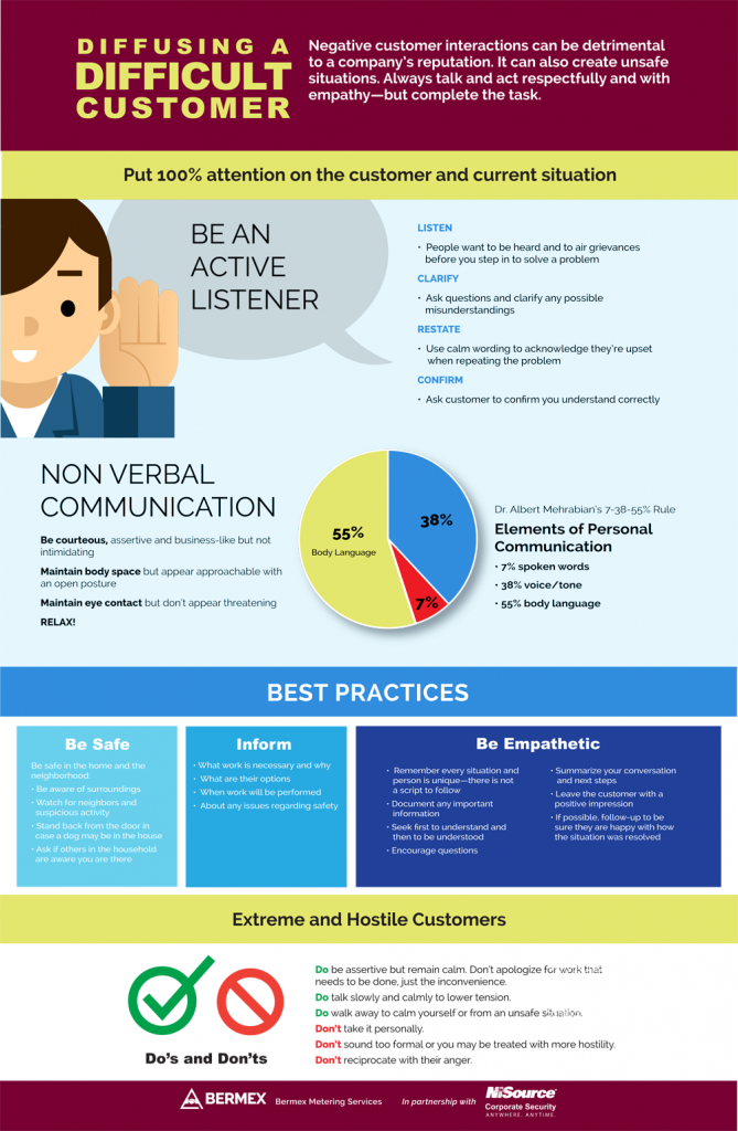 Diffusing a Difficult Customer [Infographic] - Utility Metering ...